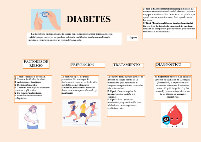 Mapa Conceptual de La Diabetes - PPTX 20231127 011959 0000 | PDF ...