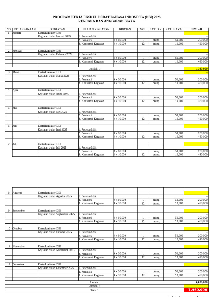 Program Kerja DBI 2025 | PDF