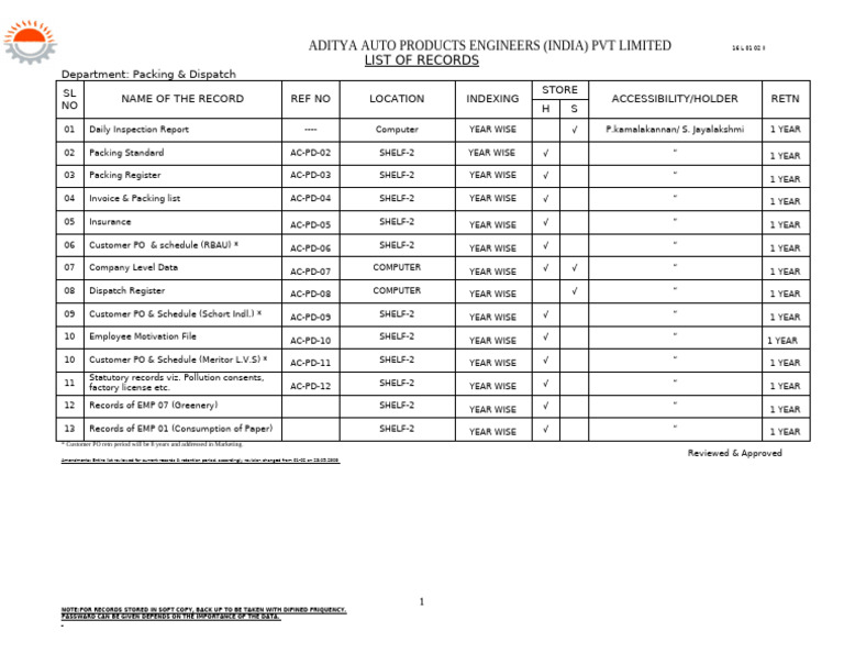 Packing & Dispatch Records List | PDF