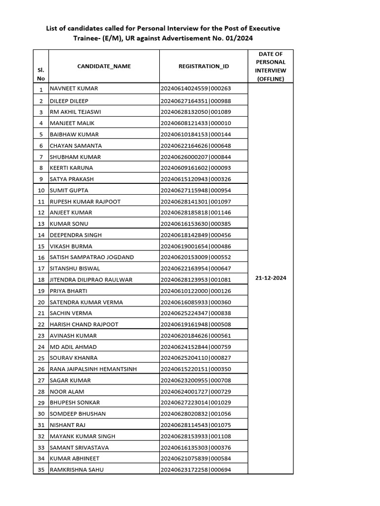 Executive Trainee Interview Candidates List | PDF