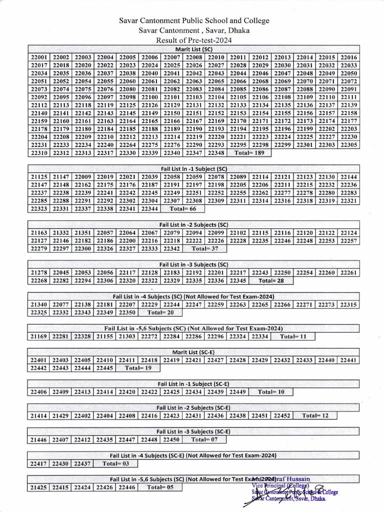 Savar Cantonment School Pre-Test Results 2024 | PDF