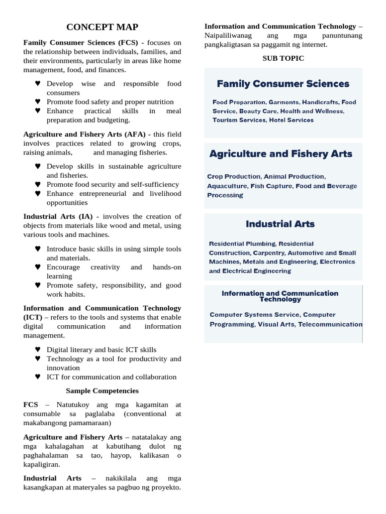 Lecture 3 - CONCEPT MAP | PDF