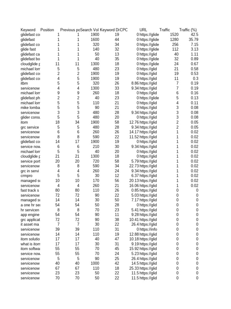 Organic - Positions Us 20241015 2024 10 17T06 - 46 - 16Z | PDF | Application Software ...