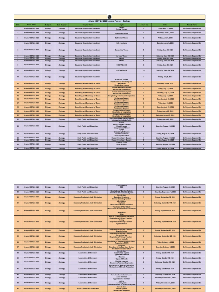 NEET 2025 Zoology Lecture Schedule | PDF | Kidney | Circulatory System