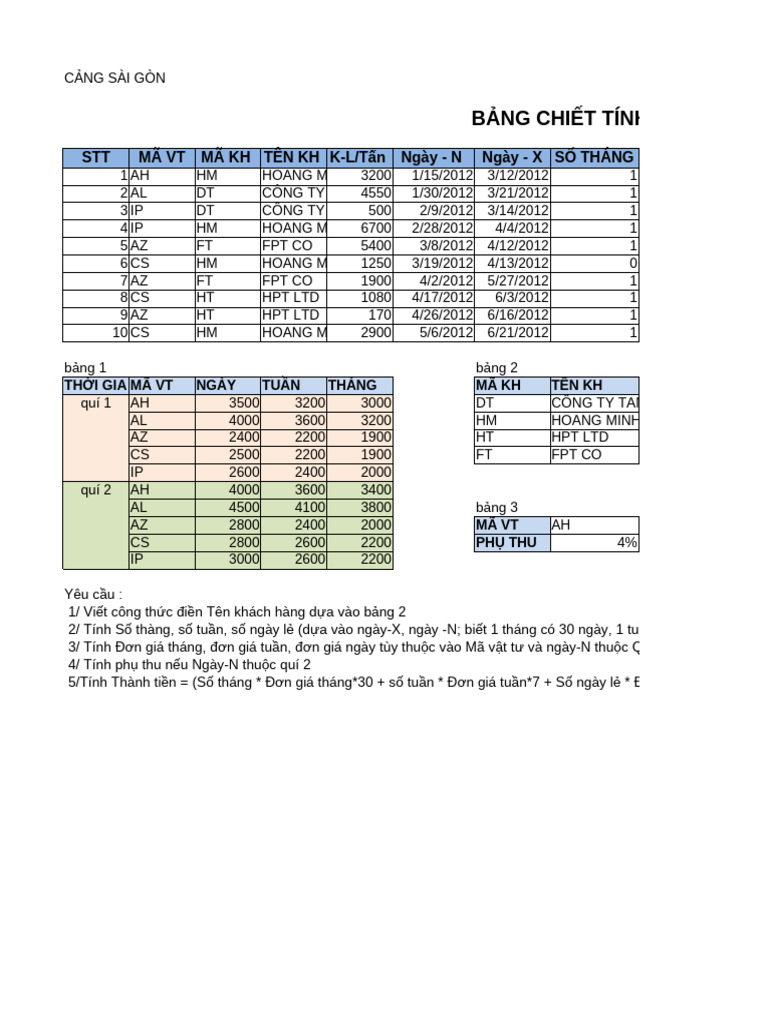 BaiTapExcel_OnTap_2 | PDF