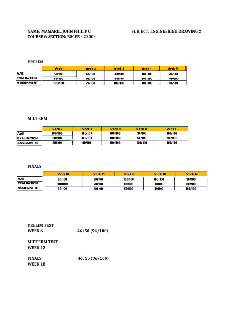 ED-LMS-SCORE-PHIL | PDF