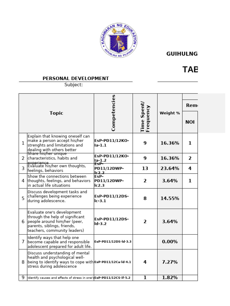 Irene Tos-Perdev 12 | PDF | Adolescence | Thought