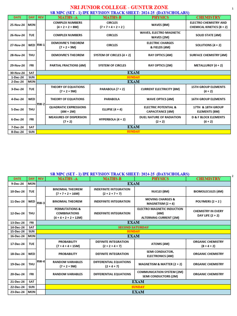 IPE Revision Track Sheet 2024-25 | PDF | Chemistry | Integral