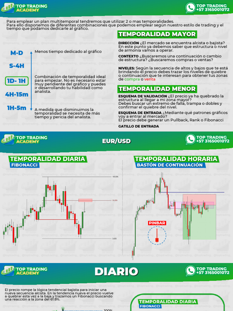 Mini-Guía Gratuita de Trades | PDF