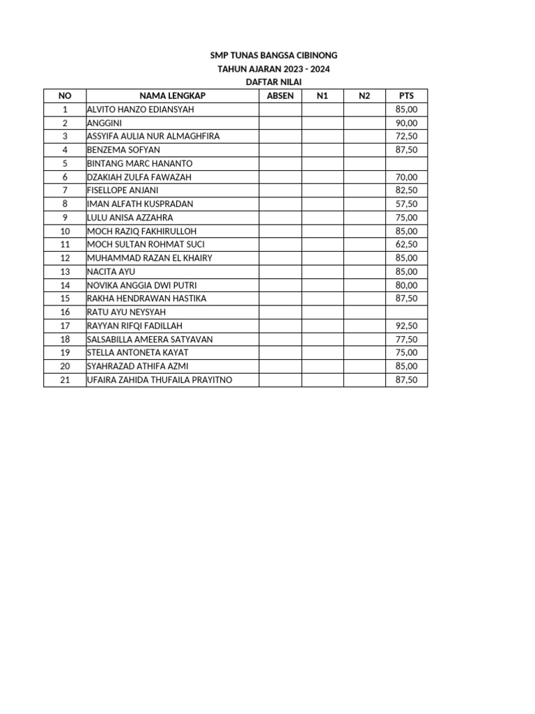 Nilai PTS Pjok | PDF