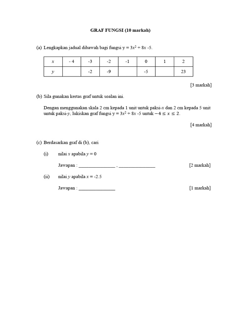 Lukis Graf Fungsi F2 | PDF