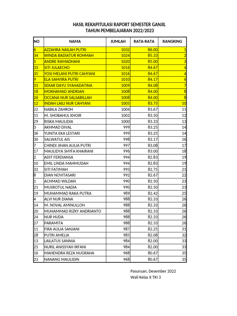 Leger-Nilai-Akhir-Kelas-10-TKI-3 Ganjil | PDF