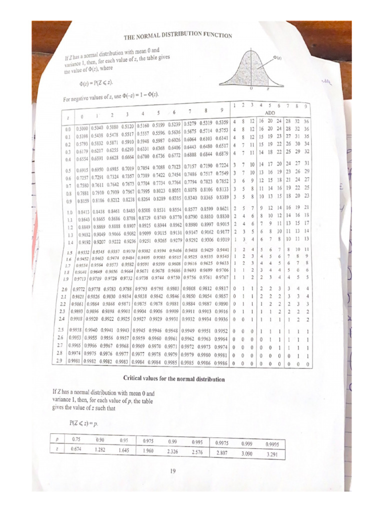 The Normal Distribution Function | PDF