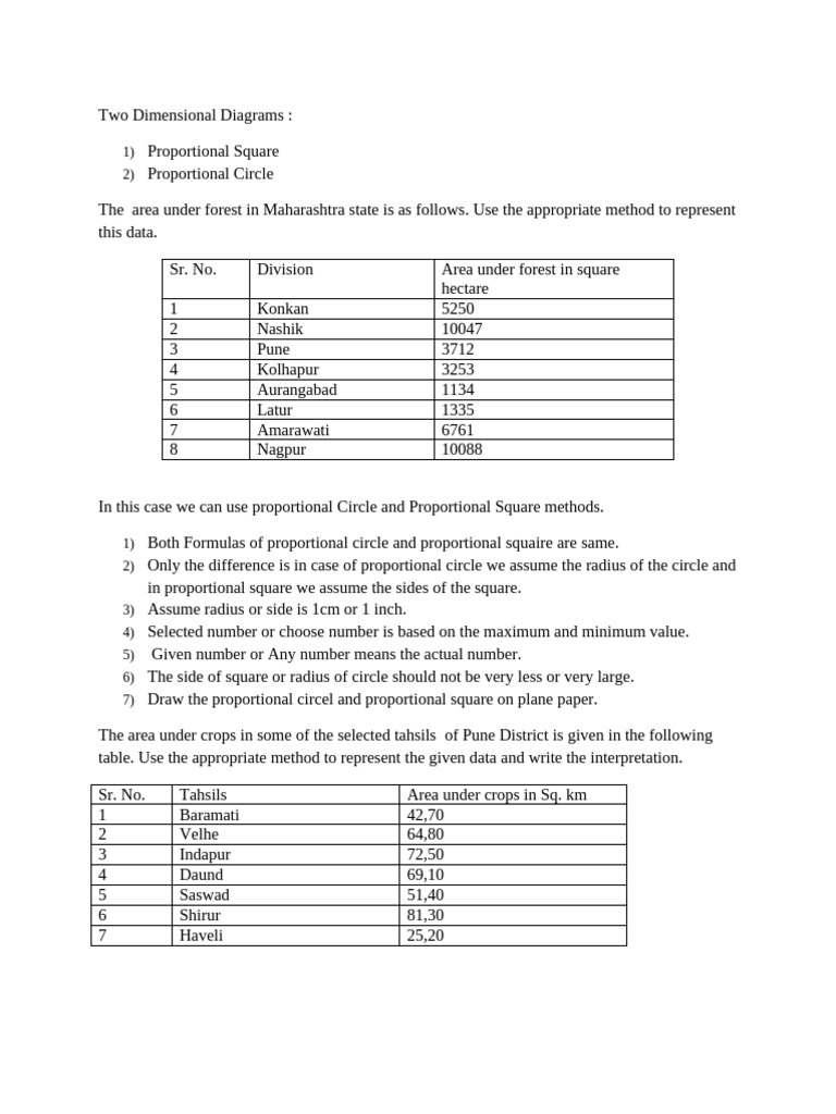 Examples of Two Dimensional Diagrams | PDF