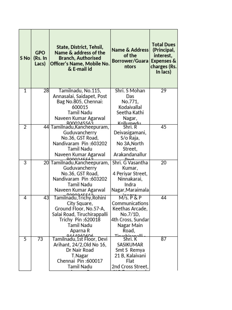 IDBI | PDF | Tamil Nadu
