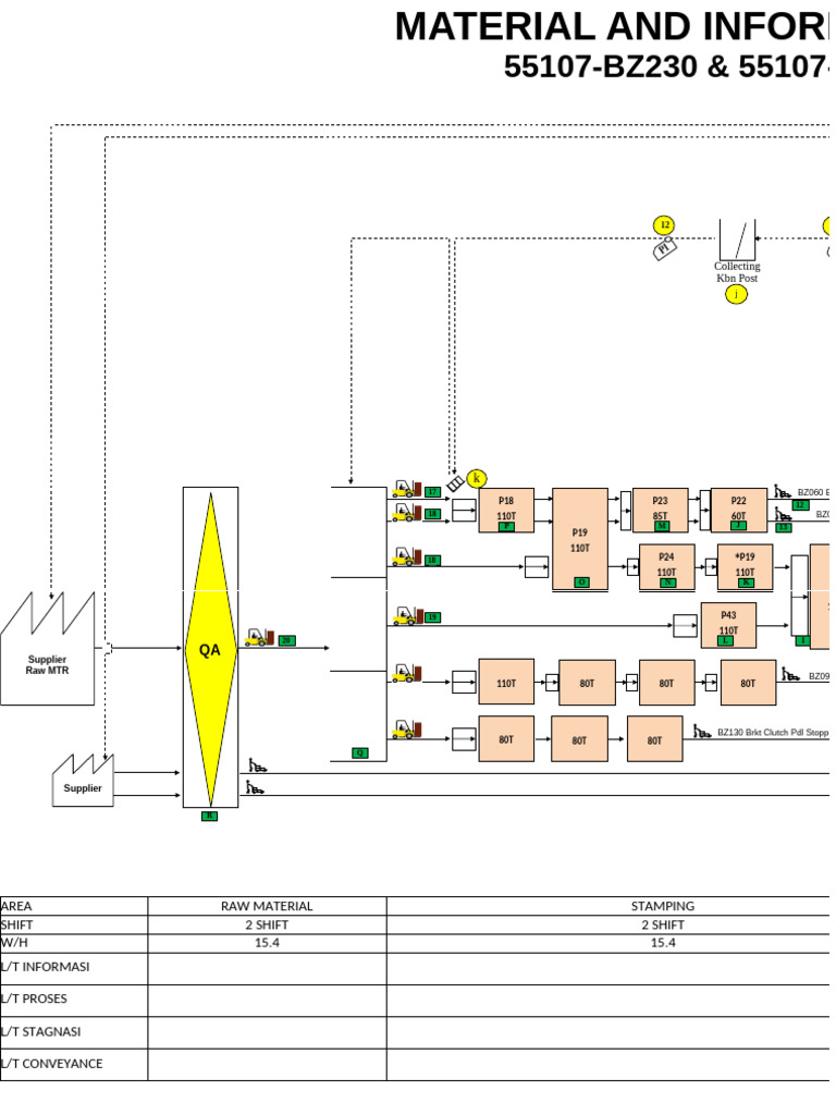 MIFC Material Flow Overview | PDF | Vehicle Industry | Land Transport