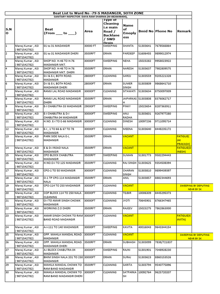 Madangir Sanitation Worker List | PDF