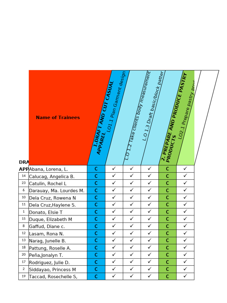 2. PROGRESS CHART | PDF