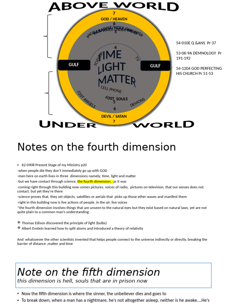 7 DIMENSIONS | PDF | Religious Belief And Doctrine