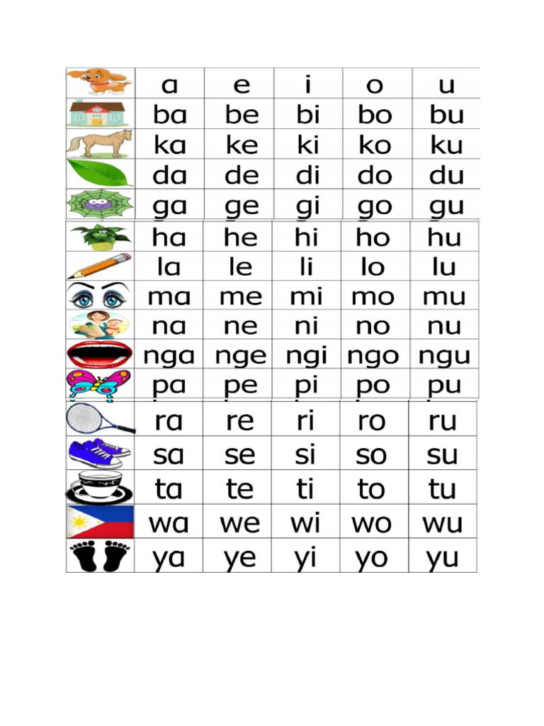 Abakada Chart | PDF