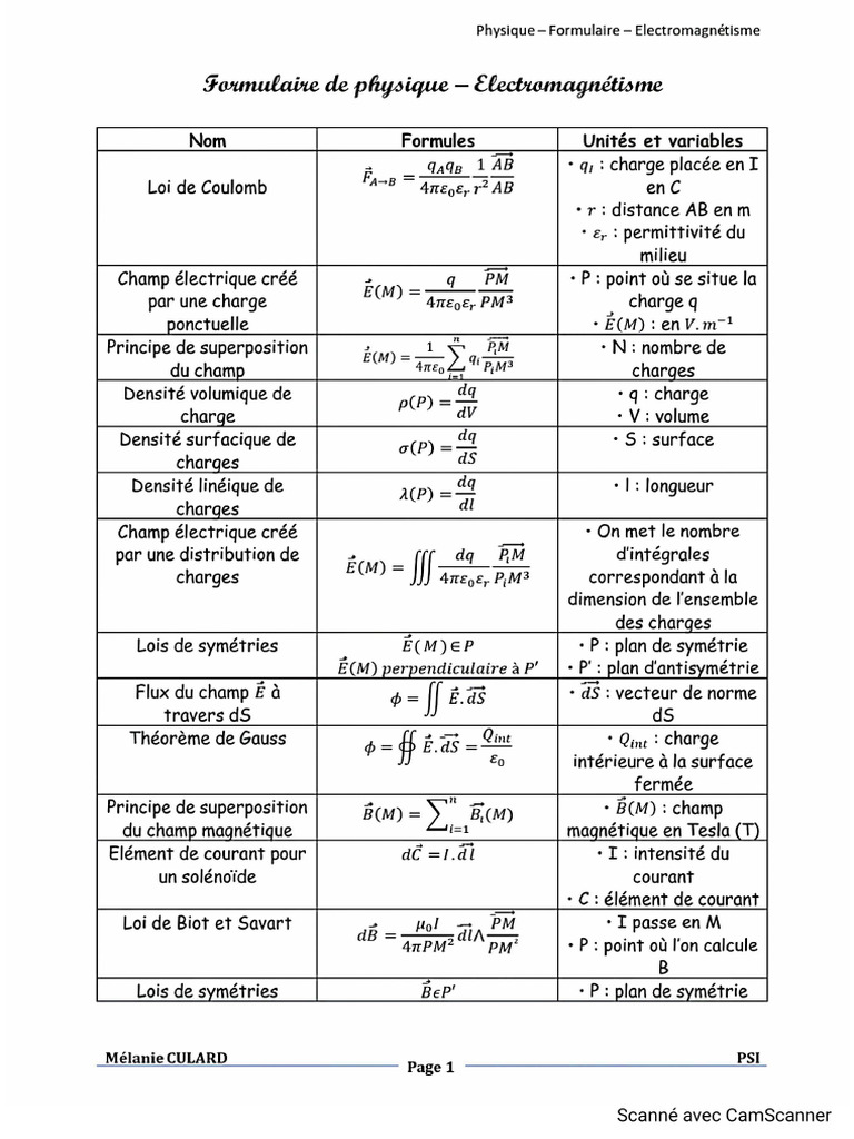 Fiche Des Formules en Electromagnétisme | PDF
