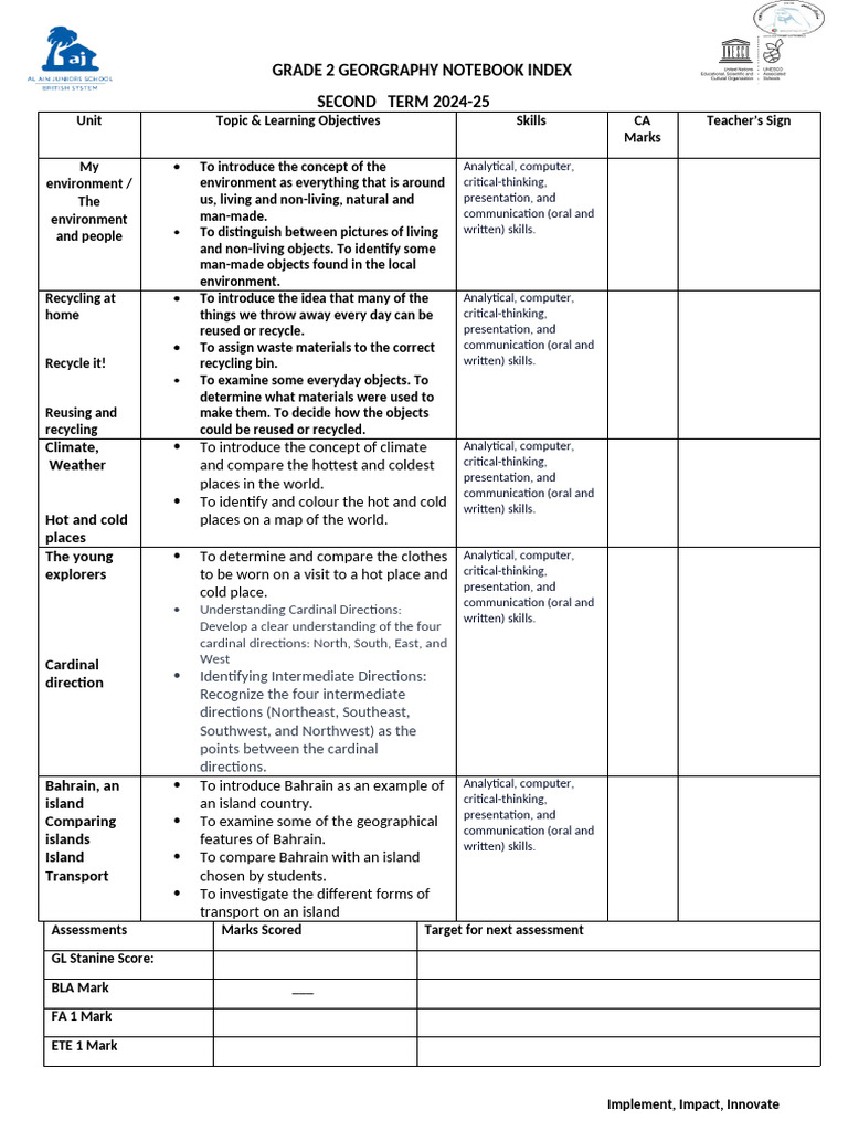 Grade 2 Geography Index 2024-25 | PDF | Geography | Critical Thinking