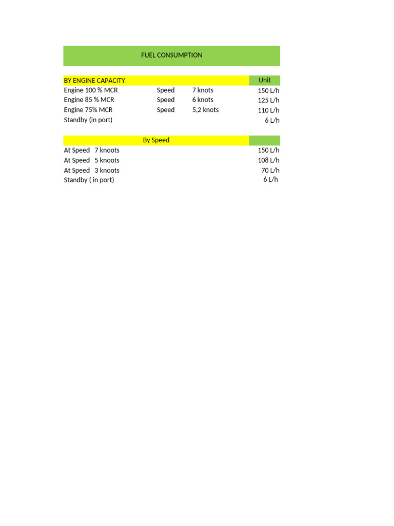 Fuel Consumption by Engine Capacity | PDF