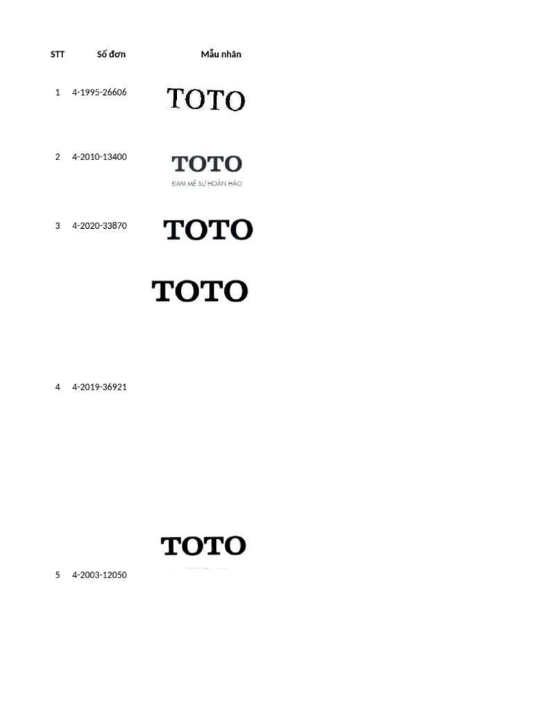Danh Sách Nhãn Hiệu TOTO | PDF
