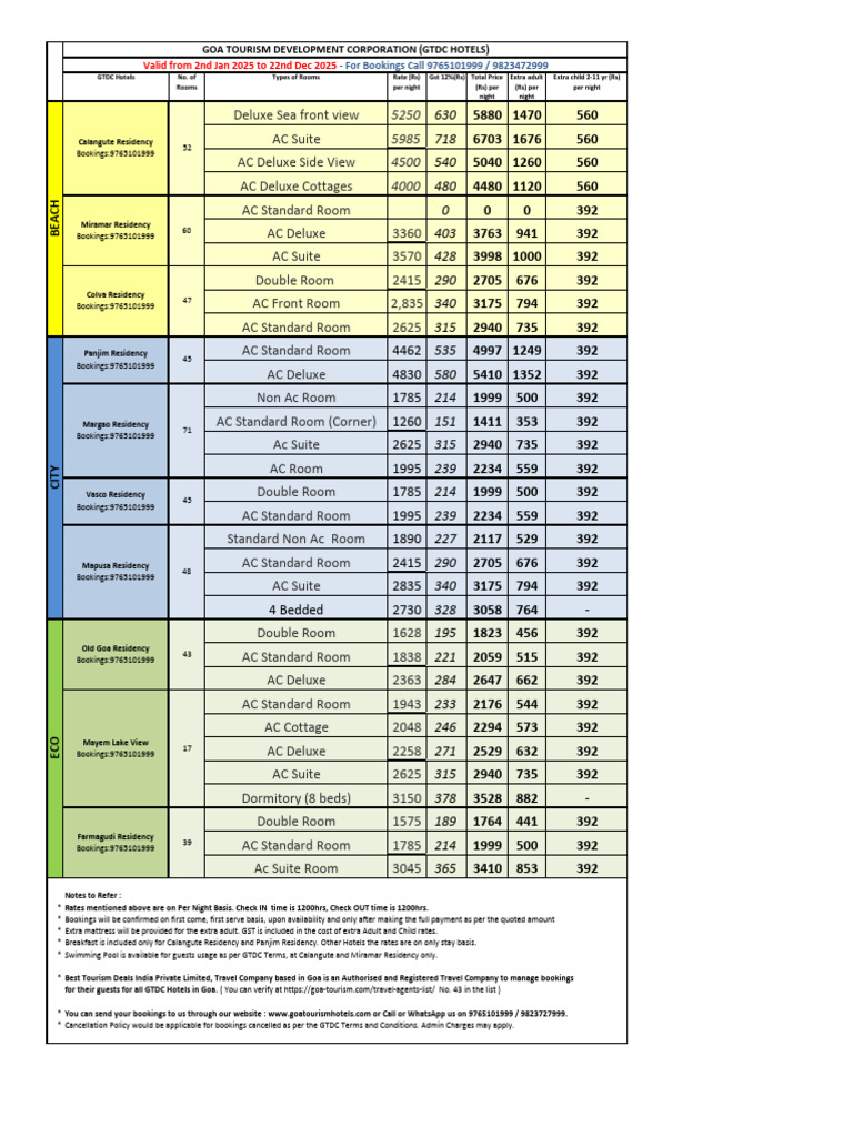 GTDC Hotels Room Rates and Details | PDF