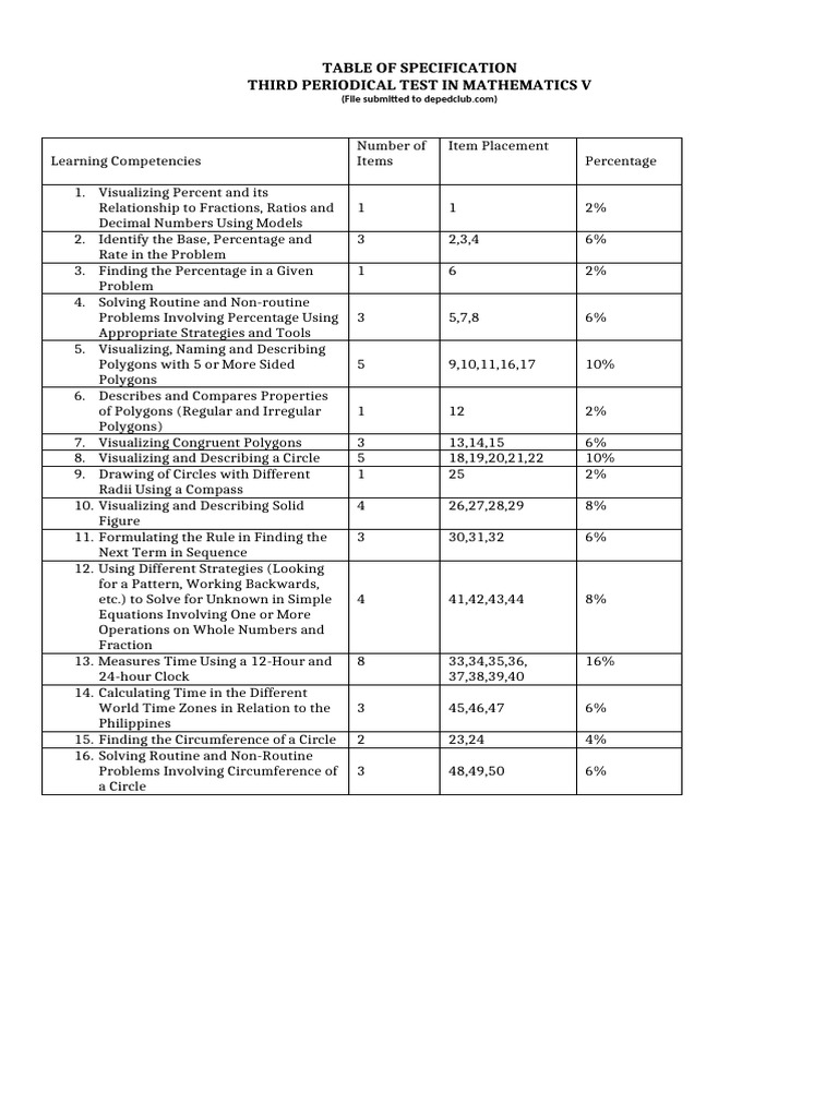 PT_MATHEMATICS 5_Q3 | PDF | Circle | Shape