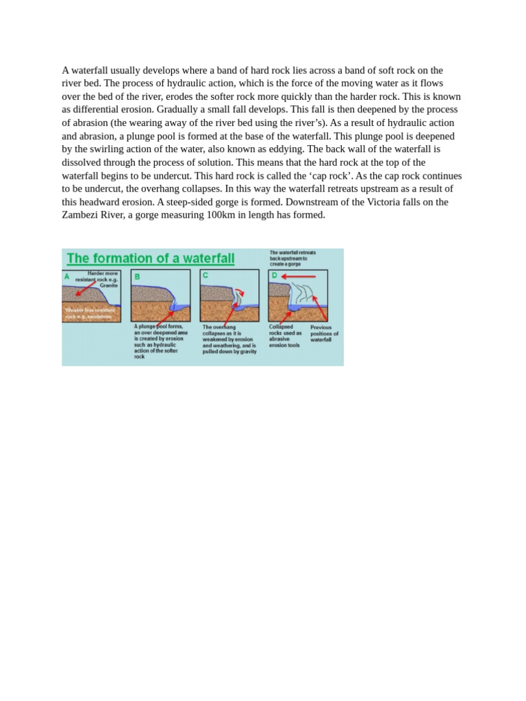 Waterfall Formation and Erosion Process | PDF