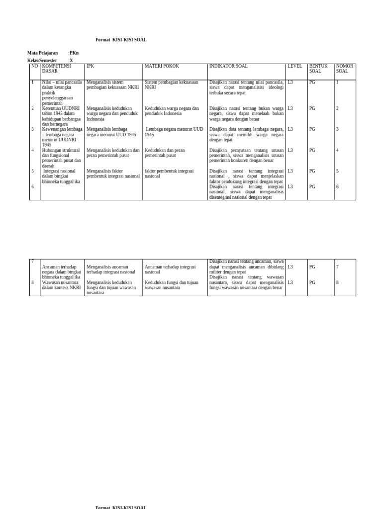 Asessment PKN12 | PDF