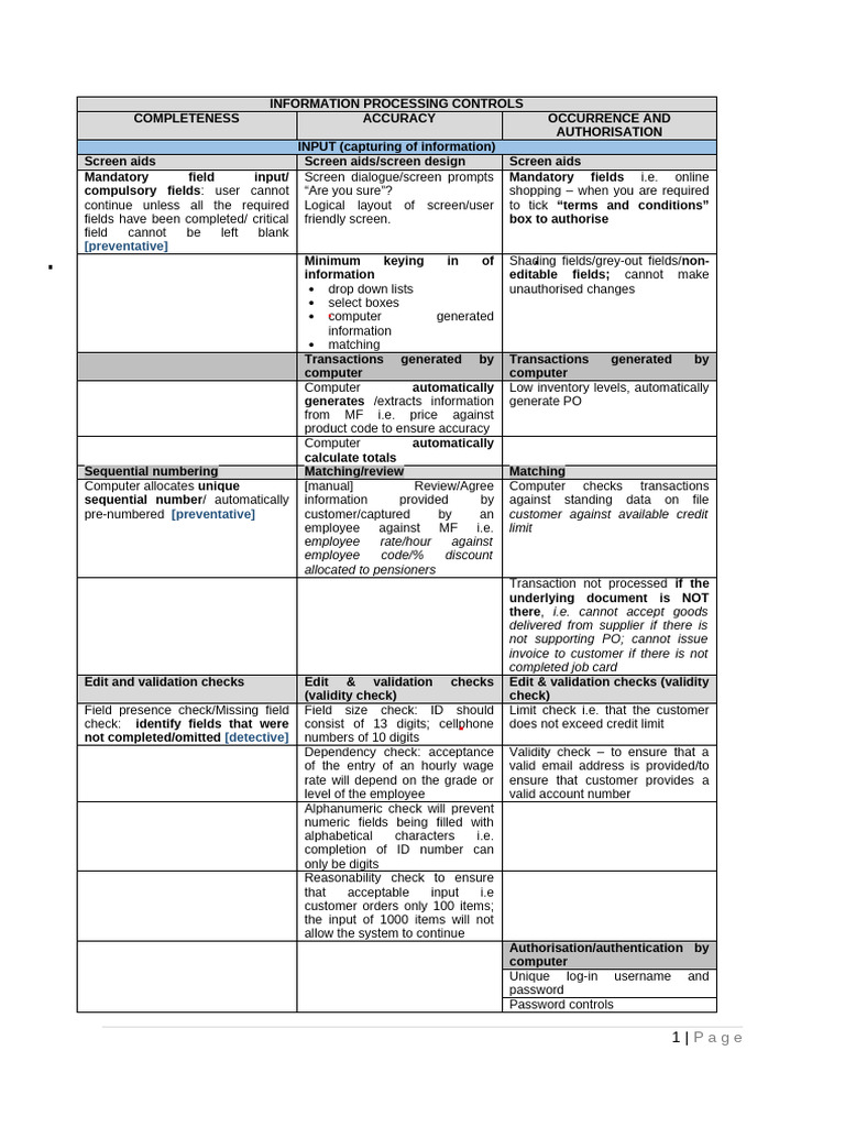 Information processing controls tables | PDF | Information | Password
