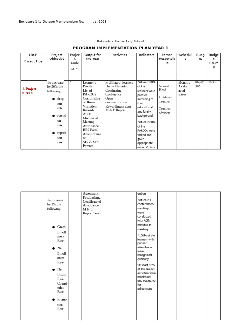 LRCP Program Implementation Plan 2022 2023 Final | PDF | Curriculum | Learning