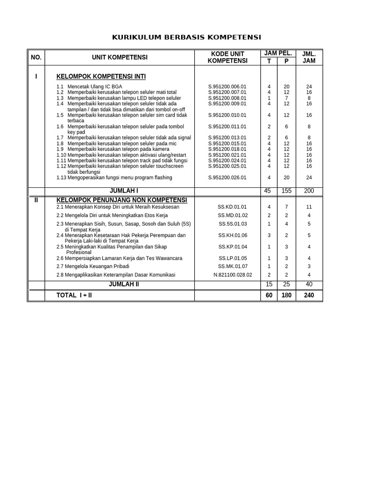 Program Teknisi HP UJK | PDF