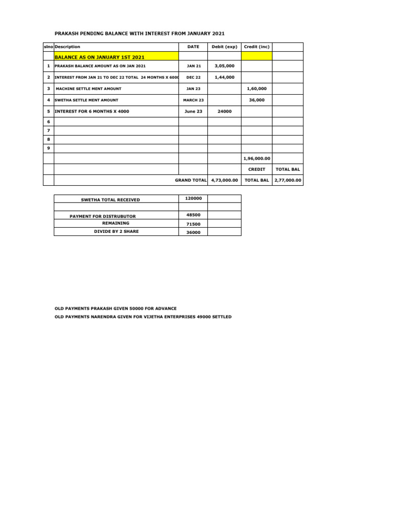 Stats Till July 1st | PDF