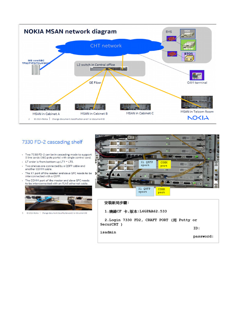 3.1 NOKIA MSAN初始供裝與設定-網路架構 | PDF