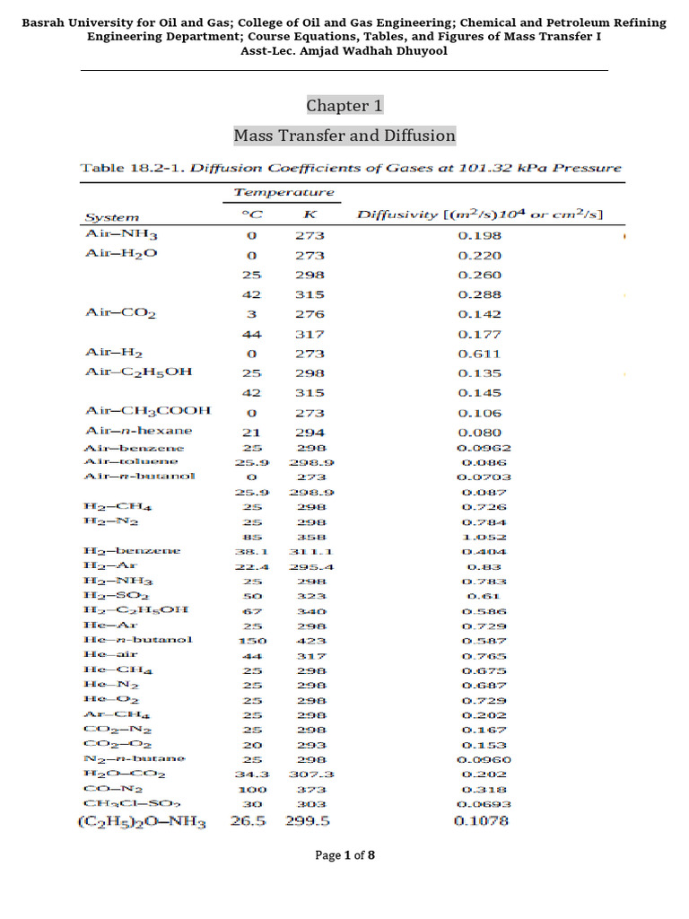 Mass Transfer I: Equations & Figures | PDF | Petroleum | Oil