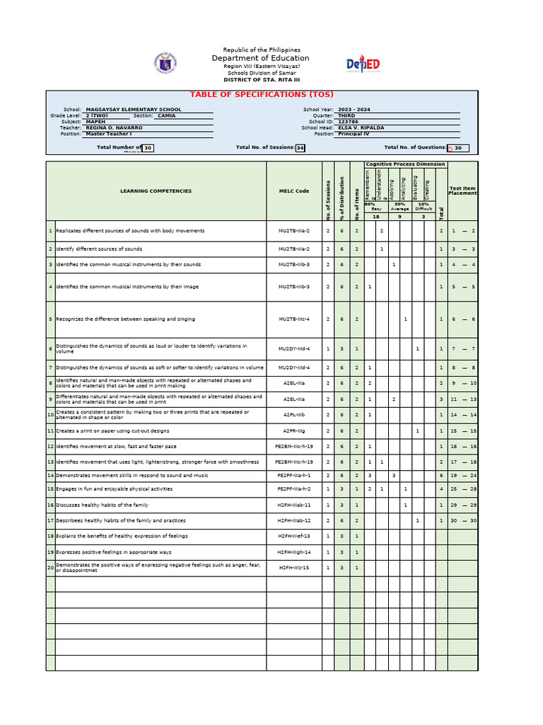 TOS MAPEH 2 3rdQT2025 | PDF