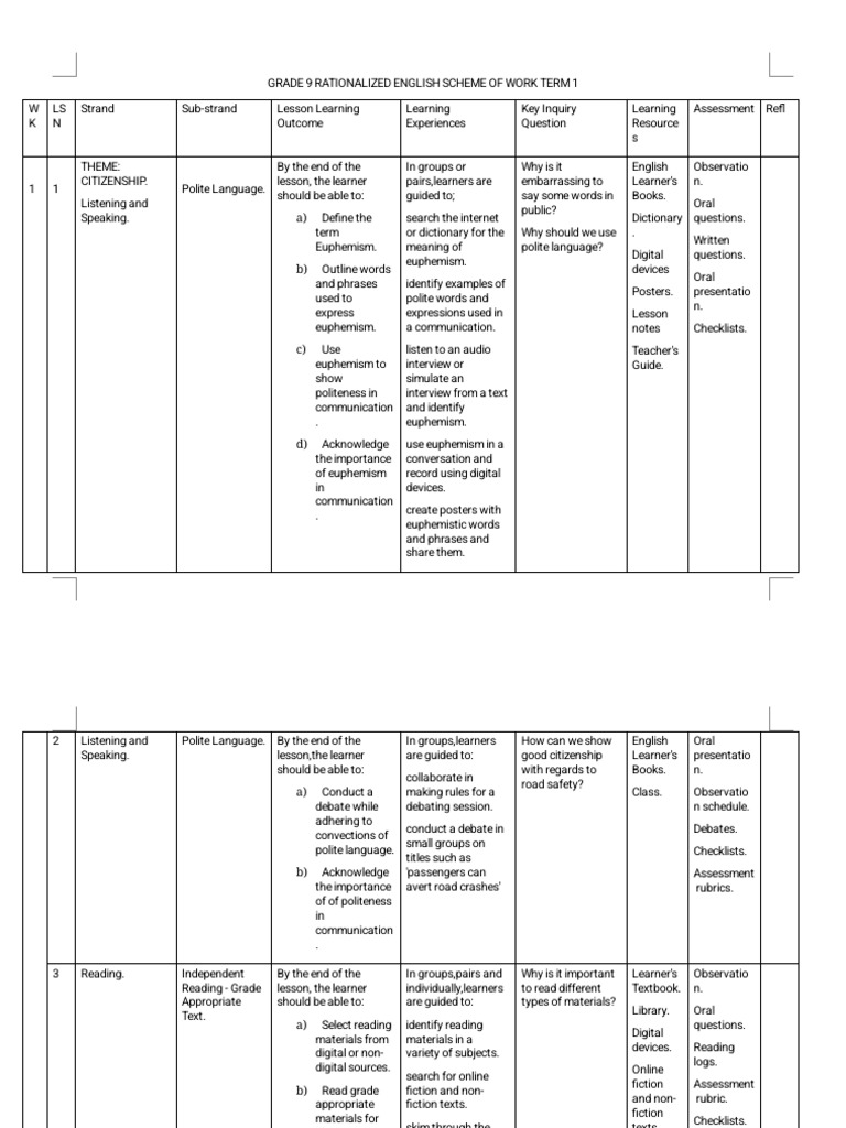 Grade 9 Rationalized English Schemes of Work Term 1 | PDF | Learning ...