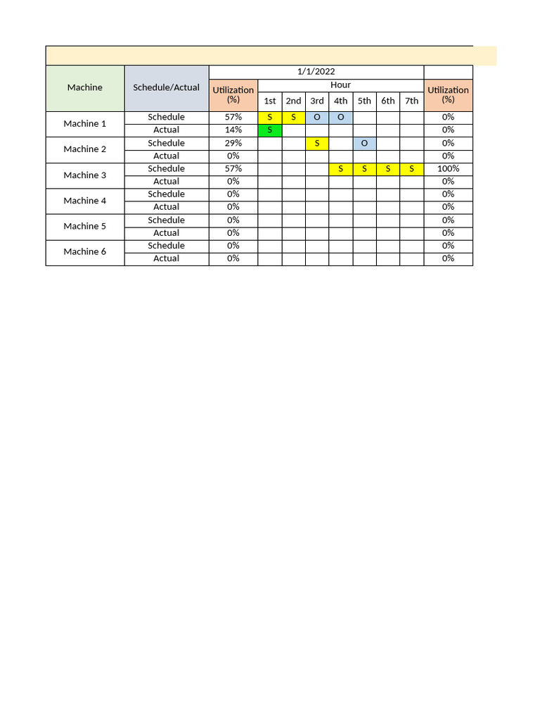 Load Chart Know Industrial Engineering | PDF | Battles | Military ...