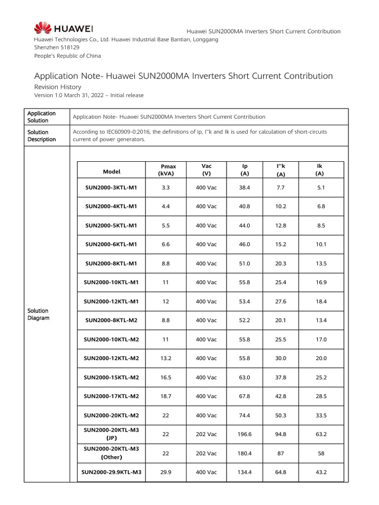 Inverter Short Circuit Data | PDF | Alternating Current | Power Inverter