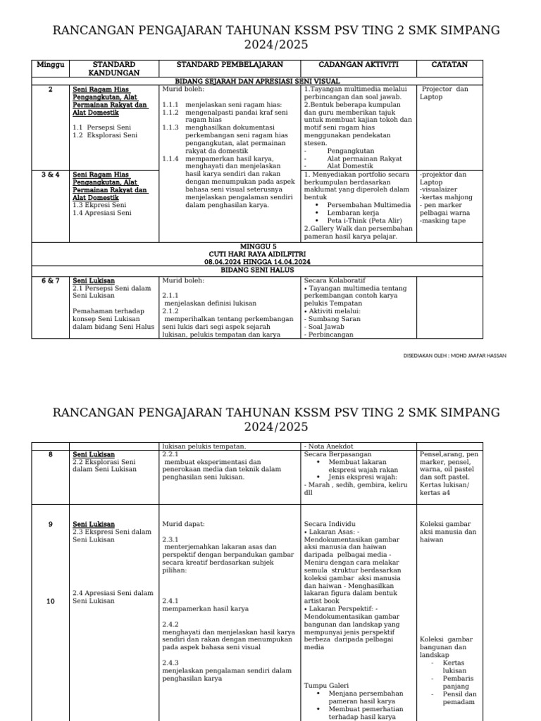 RPT-KSSM-PSV-F2-2024-2025 | PDF