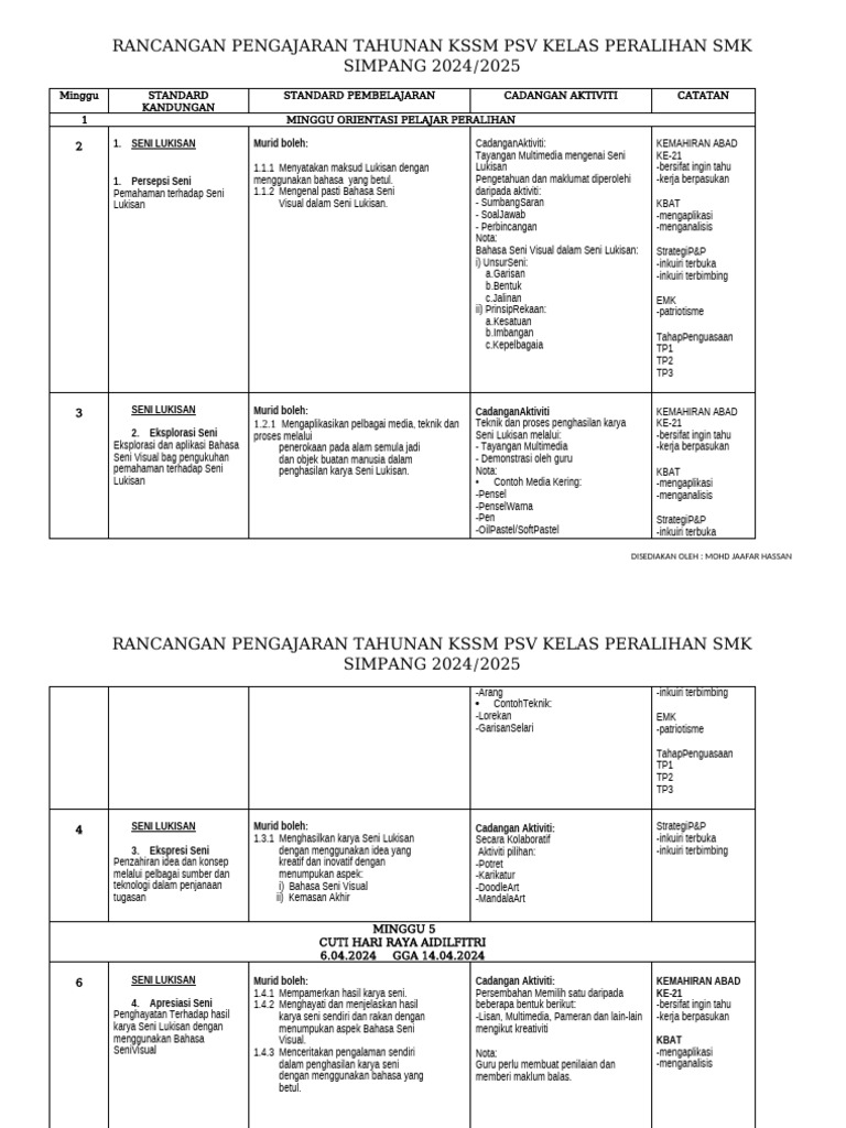 RPT KSSM PSV Peralihan 2024 2025 | PDF
