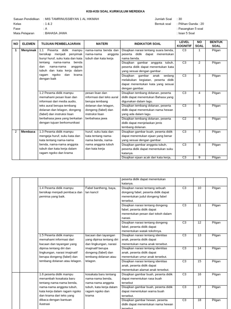 Kisi-Kisi SAS Bahasa Jawa Kelas 1 2024 | PDF