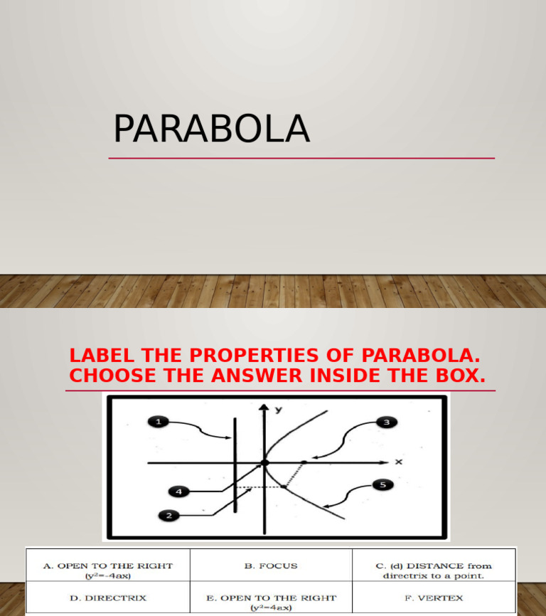 Parabola Quiz | PDF
