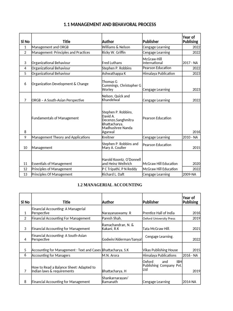 BCU Syllabus | PDF | Business | Economics BCU Syllabus | PDF | Business | Economics