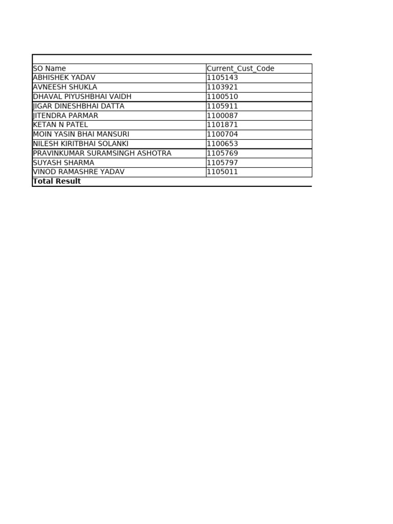SS Wise Plan | PDF | Hindu Deities