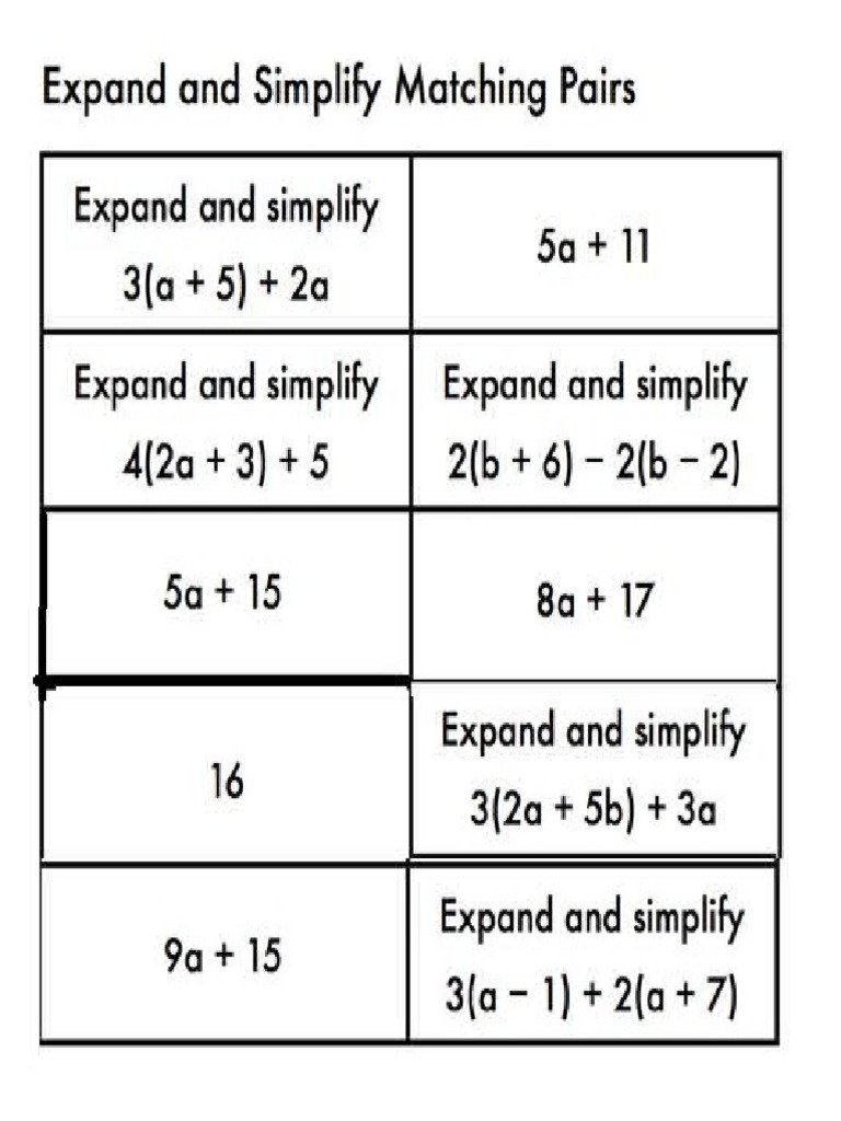 Expand and Simplify | PDF