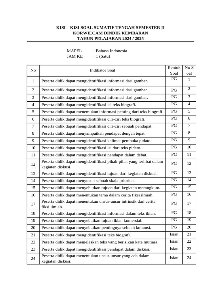 Kisi-kisi SAS II 2024-2025 Bahasa Indonesia | PDF